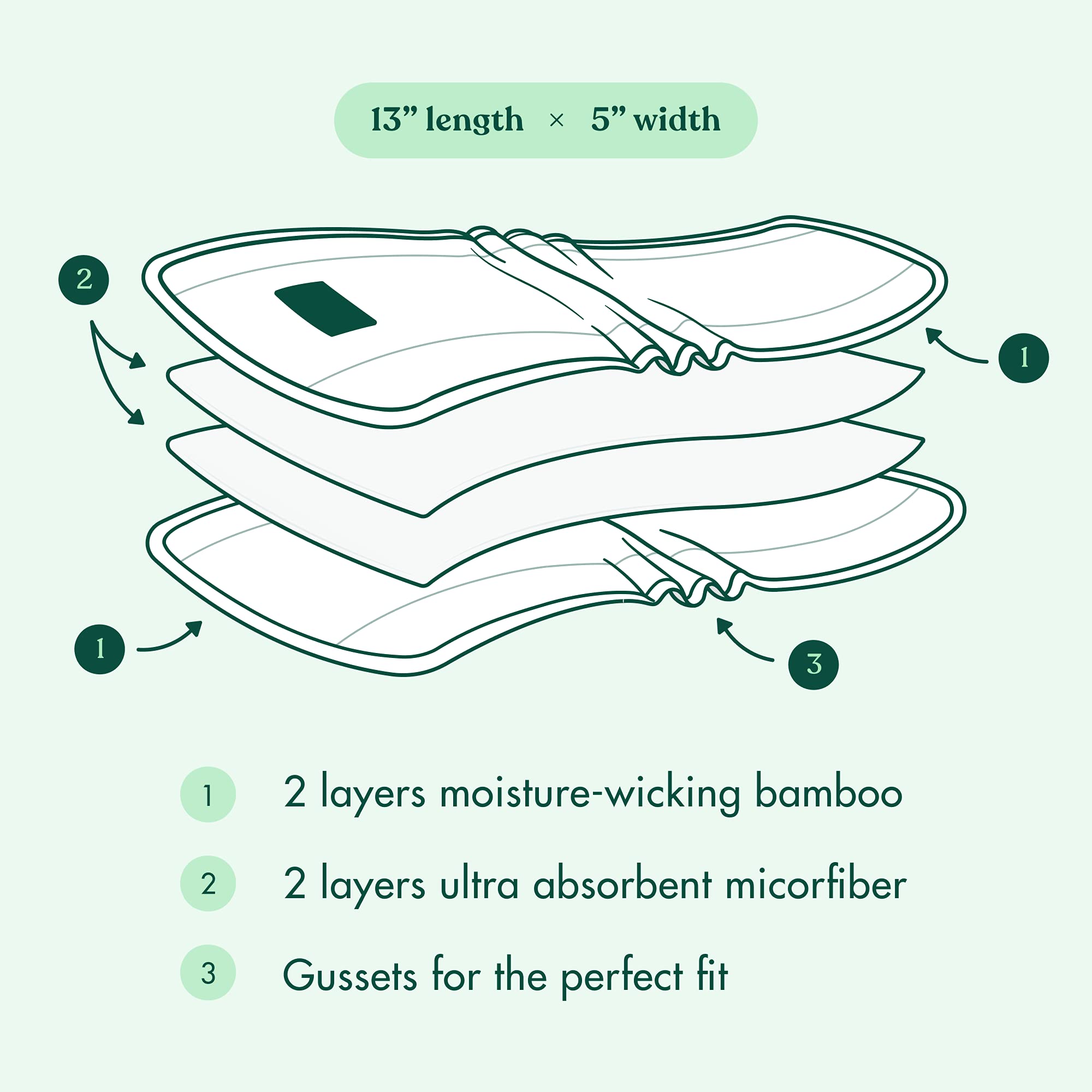 Naturally Nature 4 Layer Cloth Diaper Inserts with Gussetts - Viscose Bamboo Reusable Liners for Cloth Diapers, (Pack of 12)