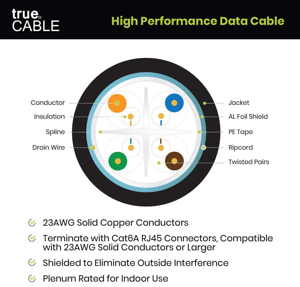 trueCABLE Cat6A Shielded Plenum (CMP), 1000ft, Blue, 23AWG Solid Bare Copper, 750MHz, PoE++ (4PPoE), ETL Listed, Overall Aluminum Foil Shield (F/UTP), Bulk Ethernet Cable