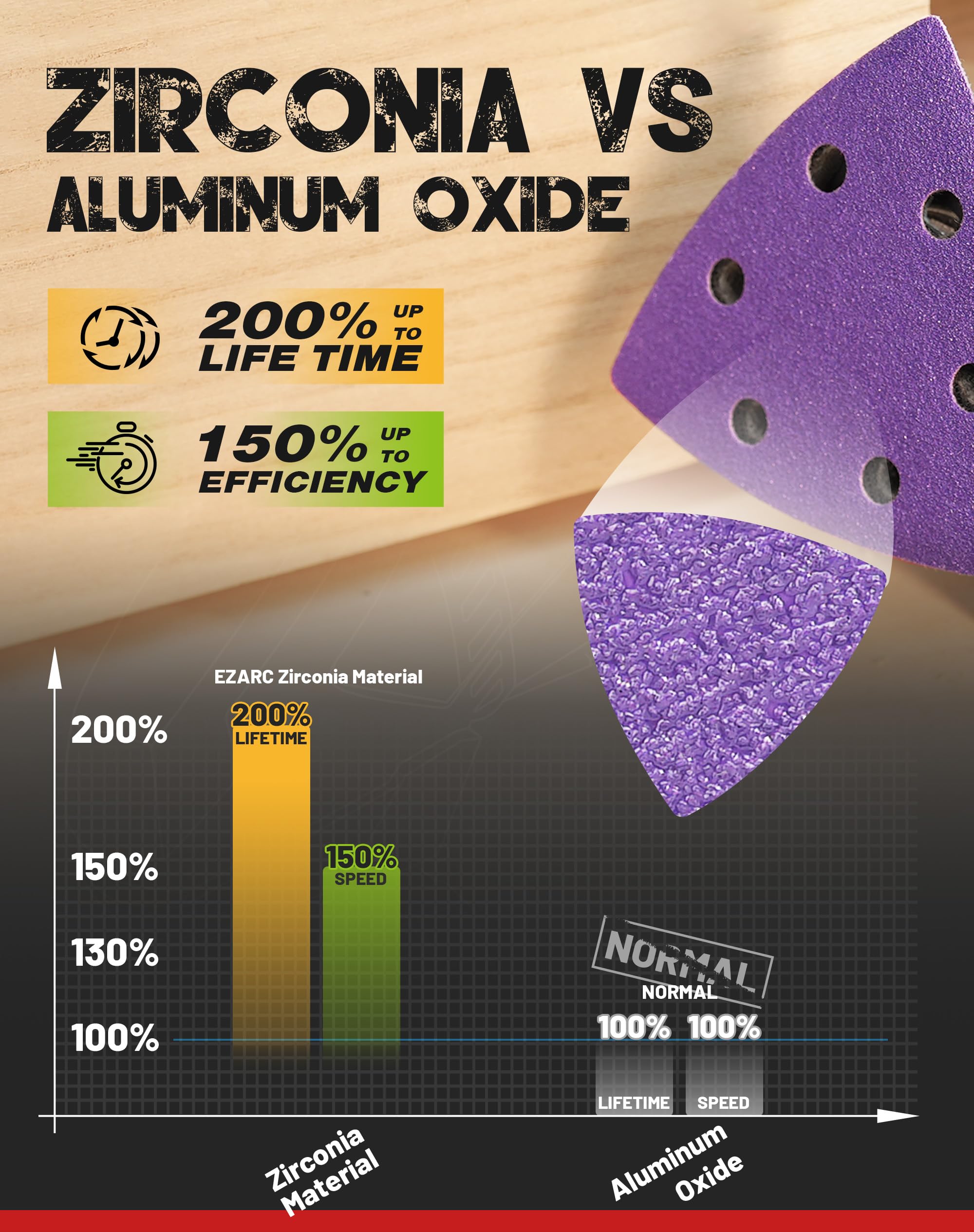 EZARC 60 PCS Zirconia Triangle Sanding Pads, 3-3/4 Inch Hook & Loop 60/80/120/180/ 240/320 Grit Multitool Sandpaper, Fits 3-1/2" and 3-3/4" Oscillating Tool Sanding Pad for Polish Sanding