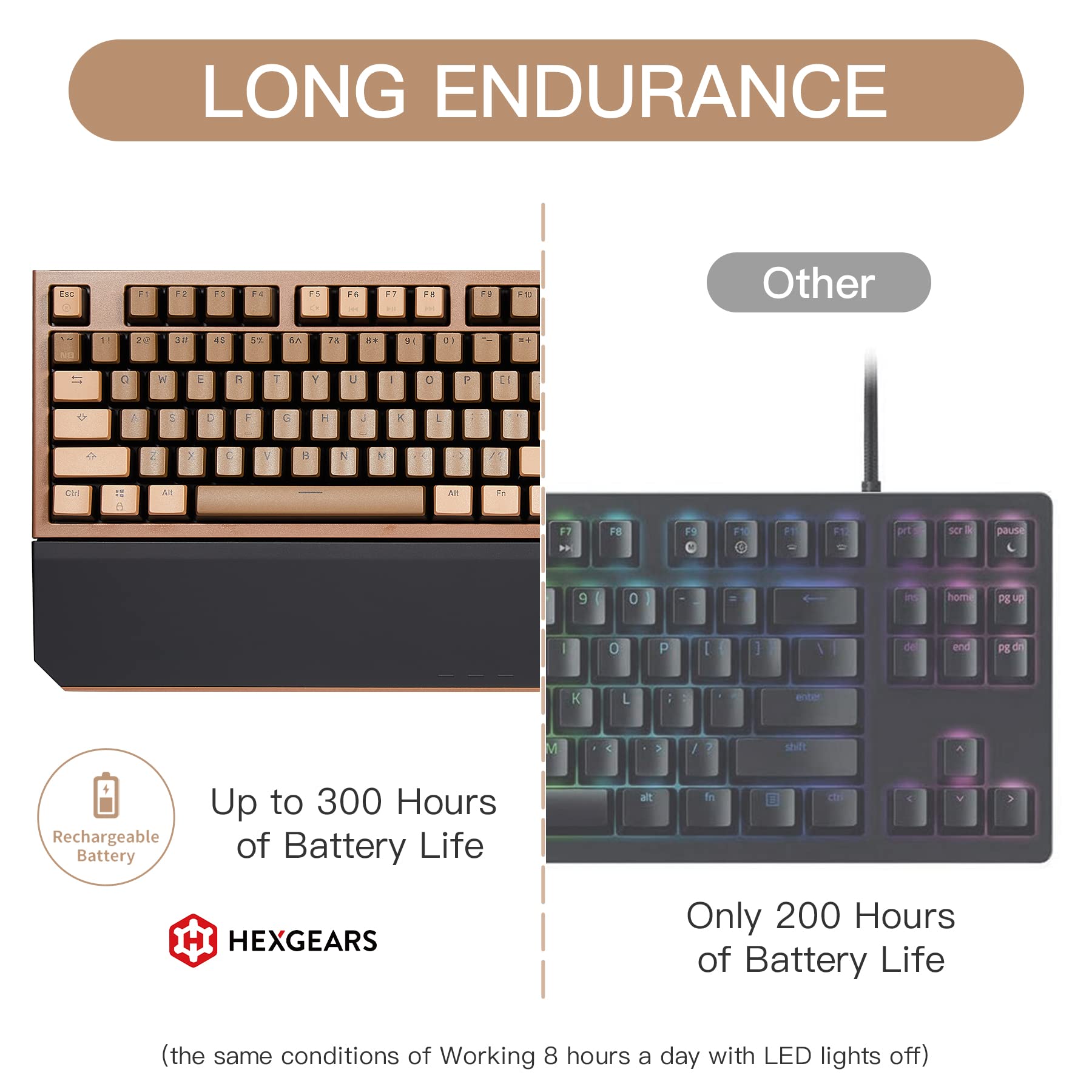 Hexgears X3 Wireless Mechanical Keyboard TKL 87 Keys, Kailh Box 3.0 Red Switch, Ergonomic, N-Key Rollover, Backlit Gaming Keyboard with Wrist Rest for PC/Tablet/PS/Xbox/Mac/Laptop