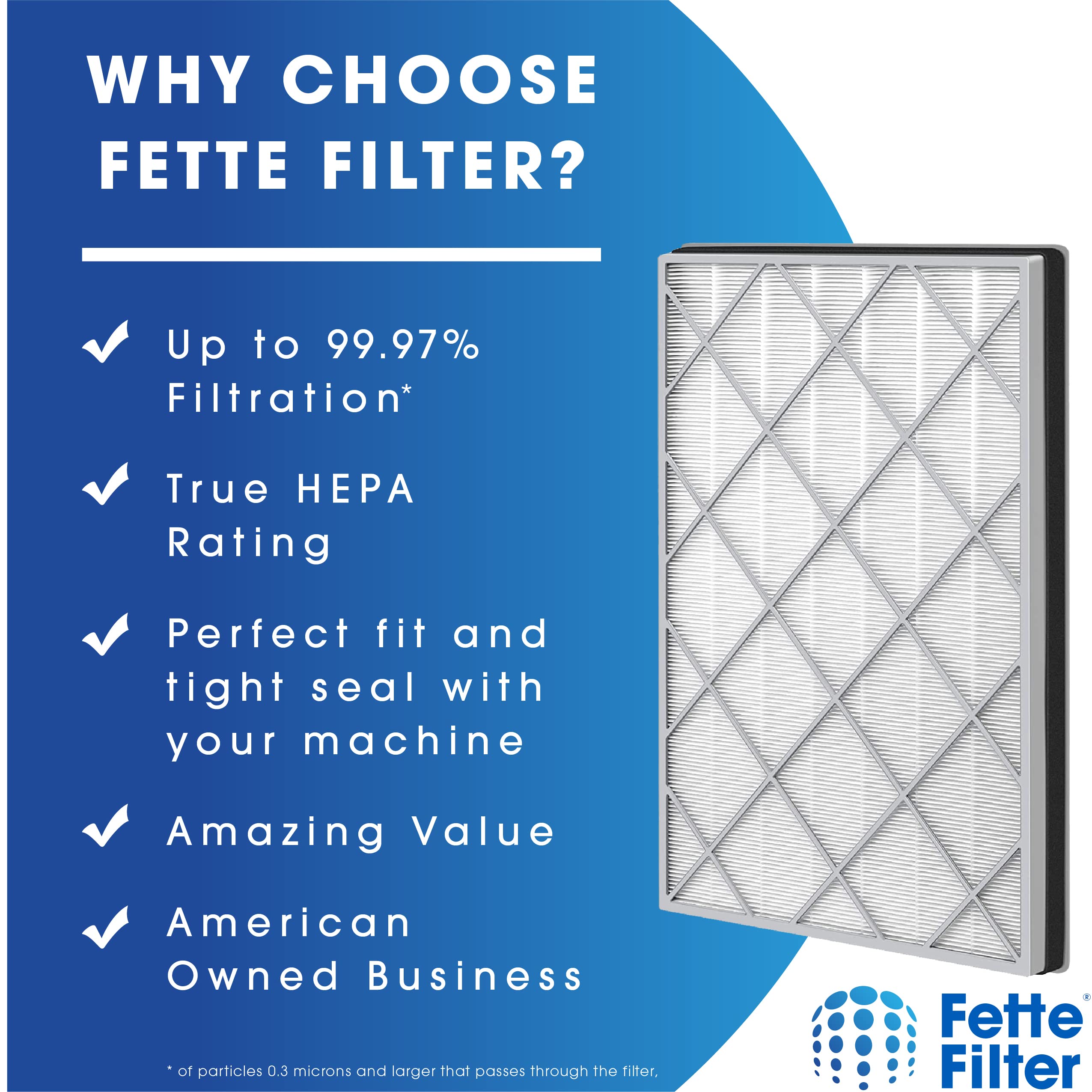 HE601 & HE602 Air Purifier Premium Replacement Filter H13 True HEPA Compatible with Shark Air Purifier 6-Fan Models HE601 HE602 Compare to Part # HE6FKBAS, HE6FKPET, HE6FKPRO - Pack of 1