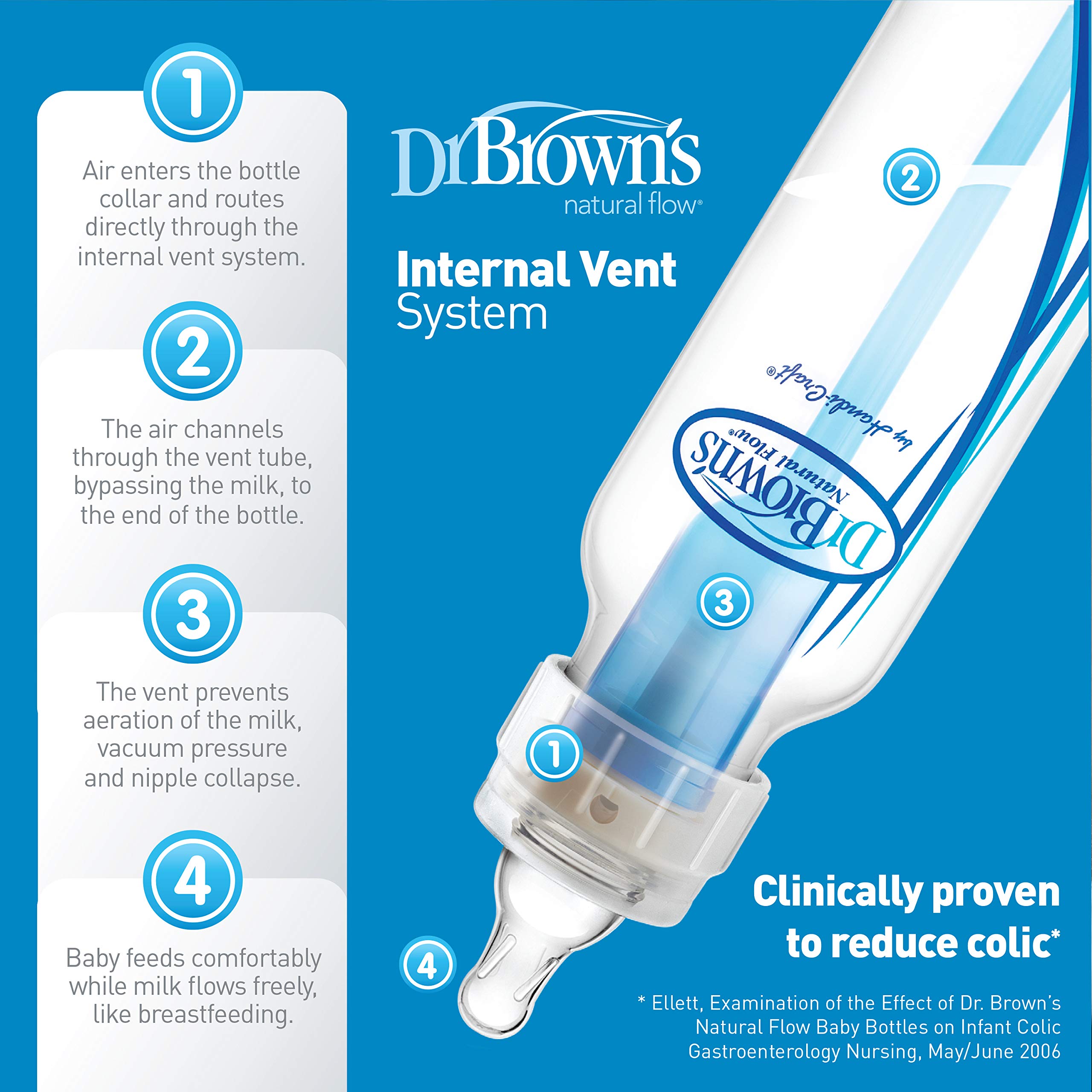 Dr. Brown's Natural Flow Anti-Colic Newborn Baby Bottle Gift Set
