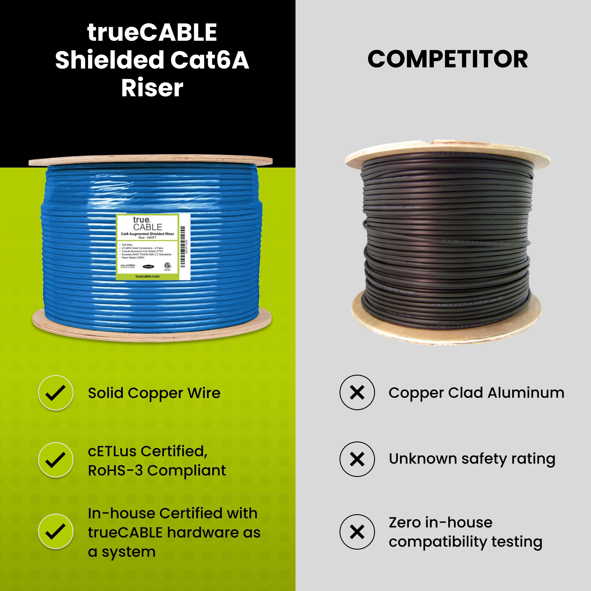 trueCABLE Cat6A Shielded Riser (CMR), 1000ft, Blue, 23AWG Solid Bare Copper, 750MHz, PoE++ (4PPoE), ETL Listed, Overall Aluminum Foil Shield (F/UTP), Bulk Ethernet Cable