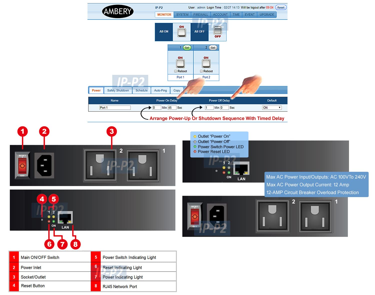 Professional 2-Port Remote Power Switch - Web Control
