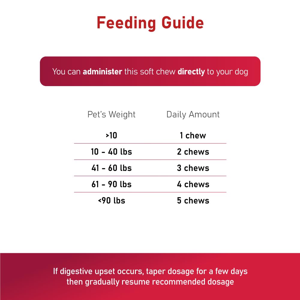 CardioMAX Heart Support Supplement for Dogs - L-Taurine, L-Carnitine, EPA & DHA, Coenzyme Q10 - Aids Circulatory Strength, Cardiovascular Support, Heart Muscle Function - Made in USA - 360 Soft Chews