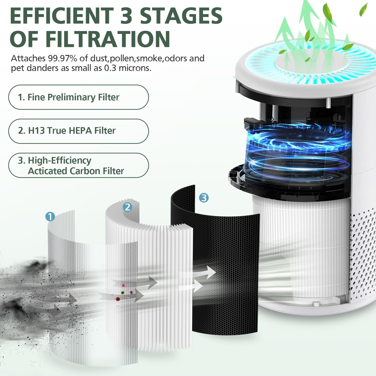 B-D02L Air Purifier Replacement Filter, Compatible with MOOKA and KOIOS B-D02L Air Purifiers, VEWIOR B-D02U Air Purifier, 3-in-1 H13 True HEPA Air Filter for B-D02L and B-D02U Air Purifiers, 2 Pack