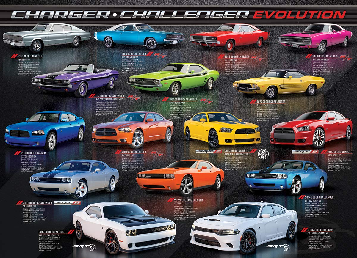 Dodge Charger/Challenger Evolution