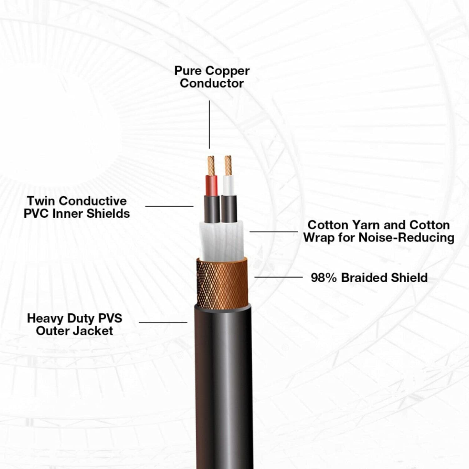 COLUBER CABLE Right Angle XLR Male to Right Angle 1/4" TRS - 5 Feet - Black - Pro 3-Pin Microphone Connector for Powered Speakers, Audio Interface or Mixer for Live Performance & Recording