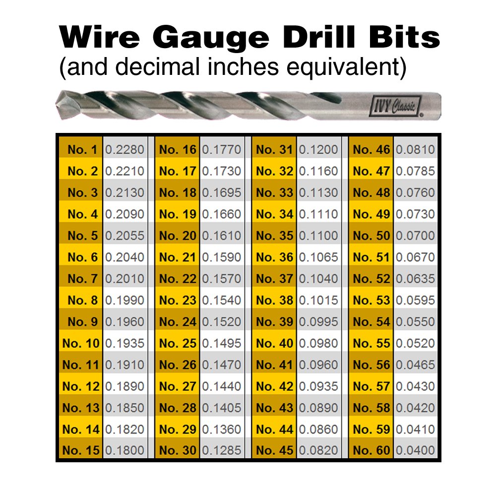 IVY Classic 01507 No. 7 Wire Gauge Drill Bit, M2 High-Speed Steel, 135-Degree Split Point, 1/Card