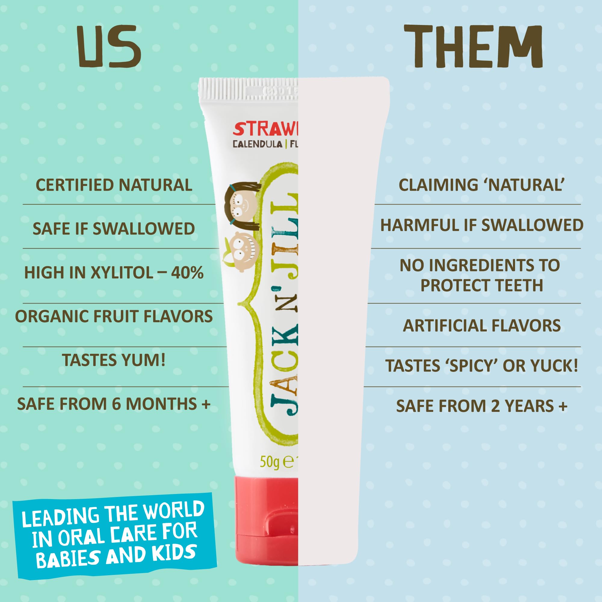 Jack N' Jill Natural Toddler Toothpaste for Baby, Kids and Infants 6 Months & Up, Fluoride Free Training Toothpaste for Toddlers 1-3 (1.76 Fl Oz (Pack of 2), Strawberry)