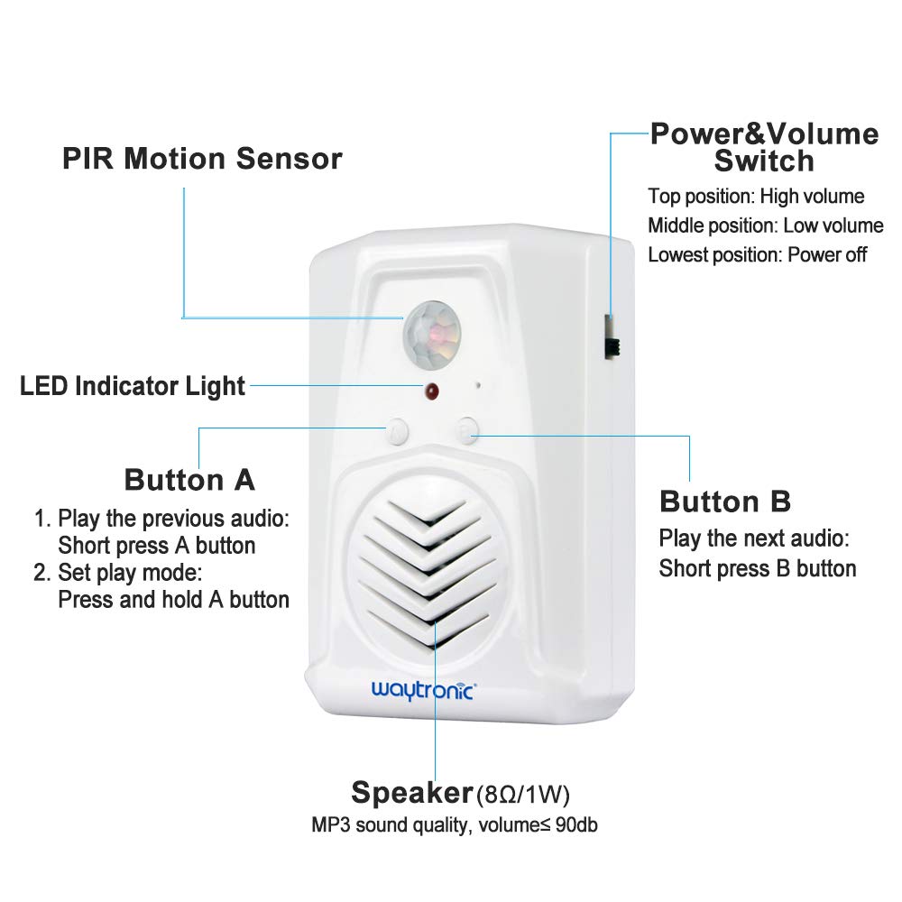 waytronic Replaceable Voice PIR Infrared Motion Sensor Activated Welcome Doorbell for Shop Store Christmas MP3 Audio Files to Play Speech,Sound Player Speaker with USB Cable(White)