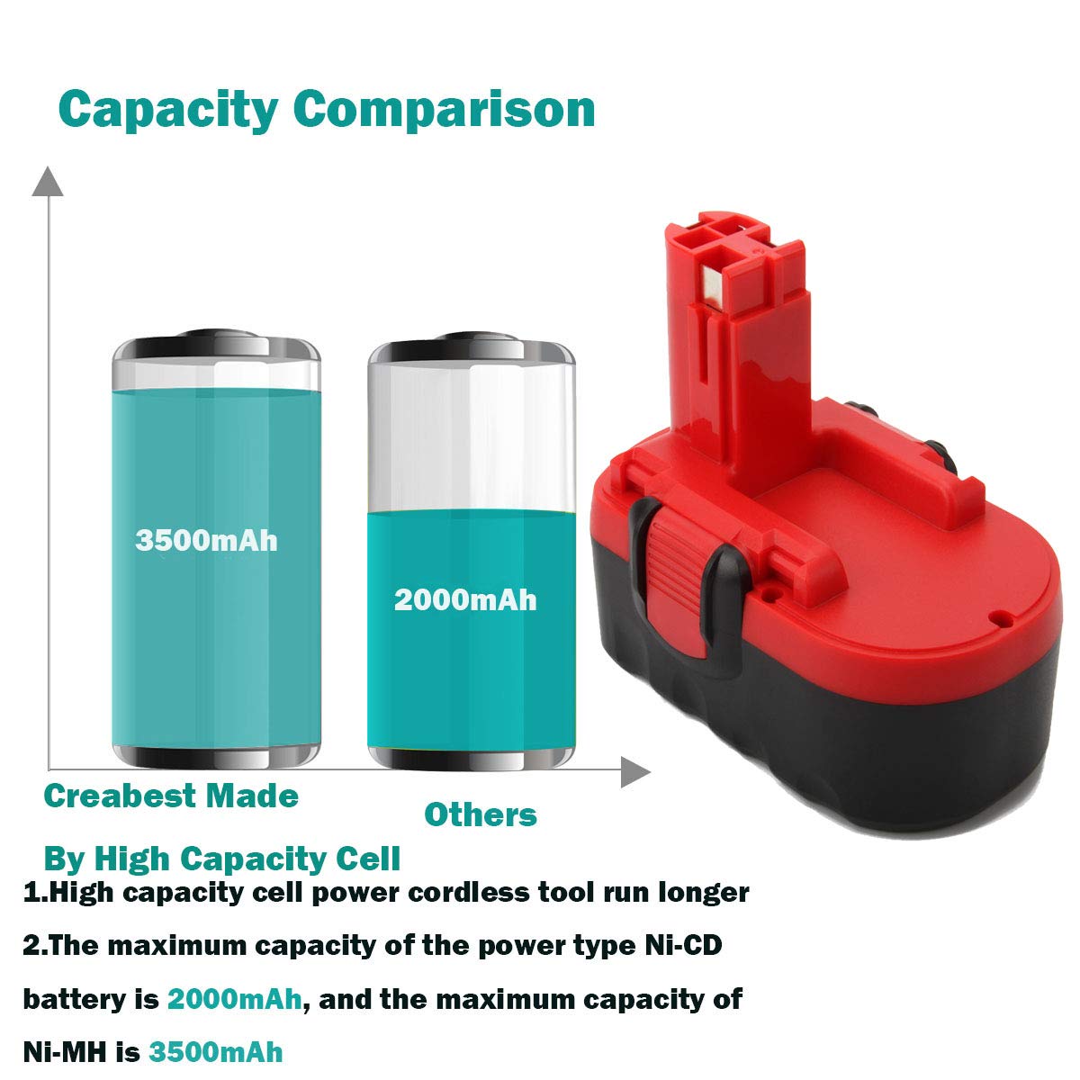 CREABEST 18V 3.5Ah Ni-MH Replacement Battery for Bosch BAT181 BAT180 BAT025 BAT026 BAT160 BAT189 33618 52318 3860K 2607335265 2607335266 2607335270