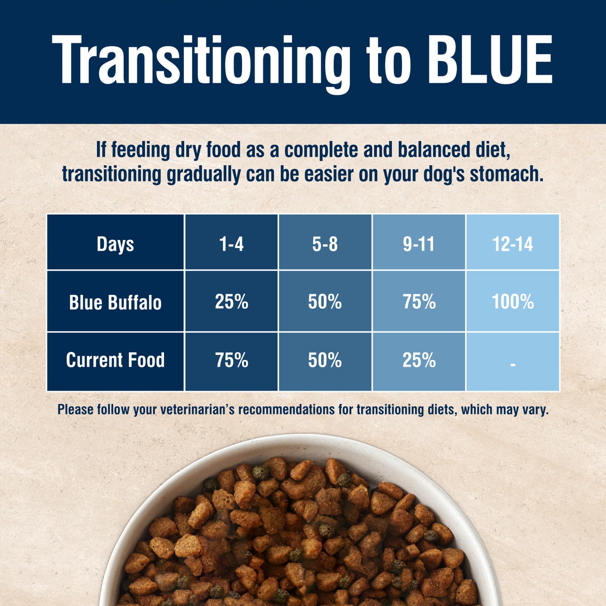 Blue Buffalo True Solutions Jolly Joints Mobility Care Natural Dry Food for Adult Dogs, Chicken, 11-lb. Bag