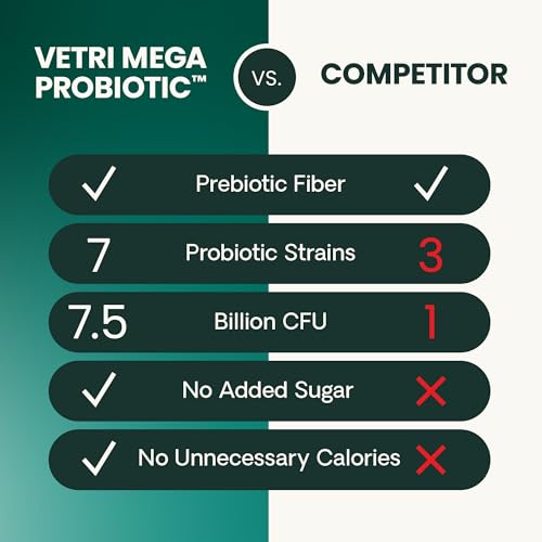 VetriScience Extra Strength Gut Health Easy-Open Capsules, Probiotic & Prebiotic Digestive Supplement for Dogs & Cats, Digestion, Gas & Diarrhea, Immune Support, 7.5 Billion CFU Per Capsule, 120 Count