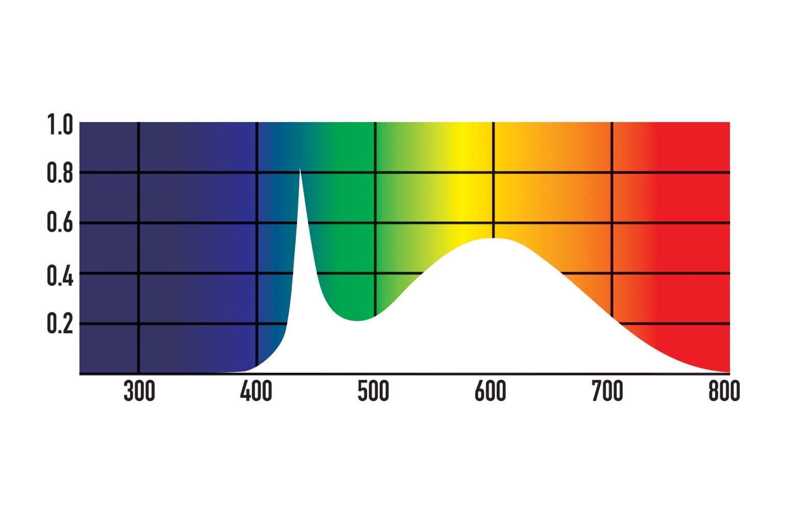 Jungle Dawn Arcadia LED Bar - 15W