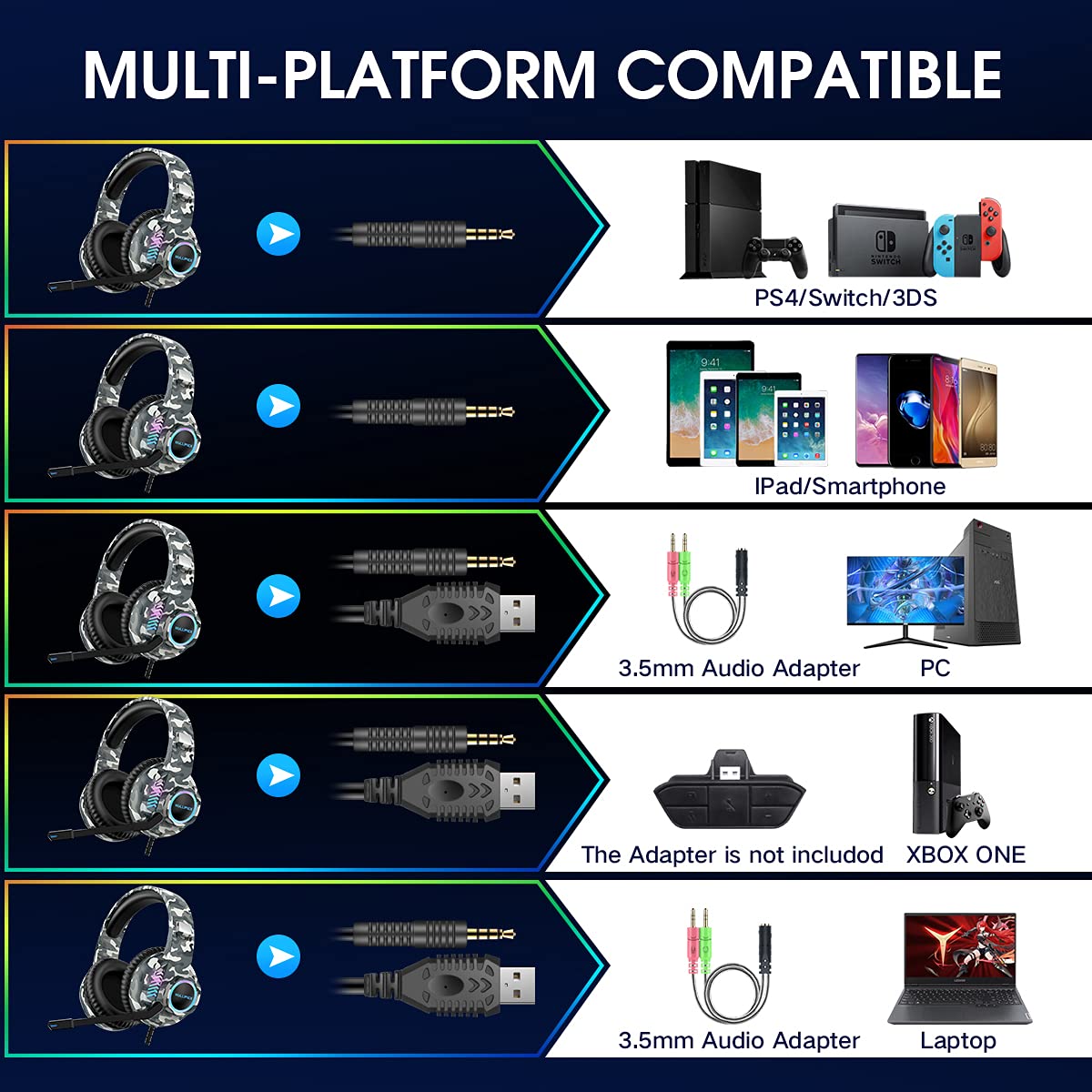 Gaming Headsets for Xbox One PC PS4 PS5 - Computer Over Ear Headphones with Noise Cancelling Mic & Stereo Sound for Nintendo Switch - Camo