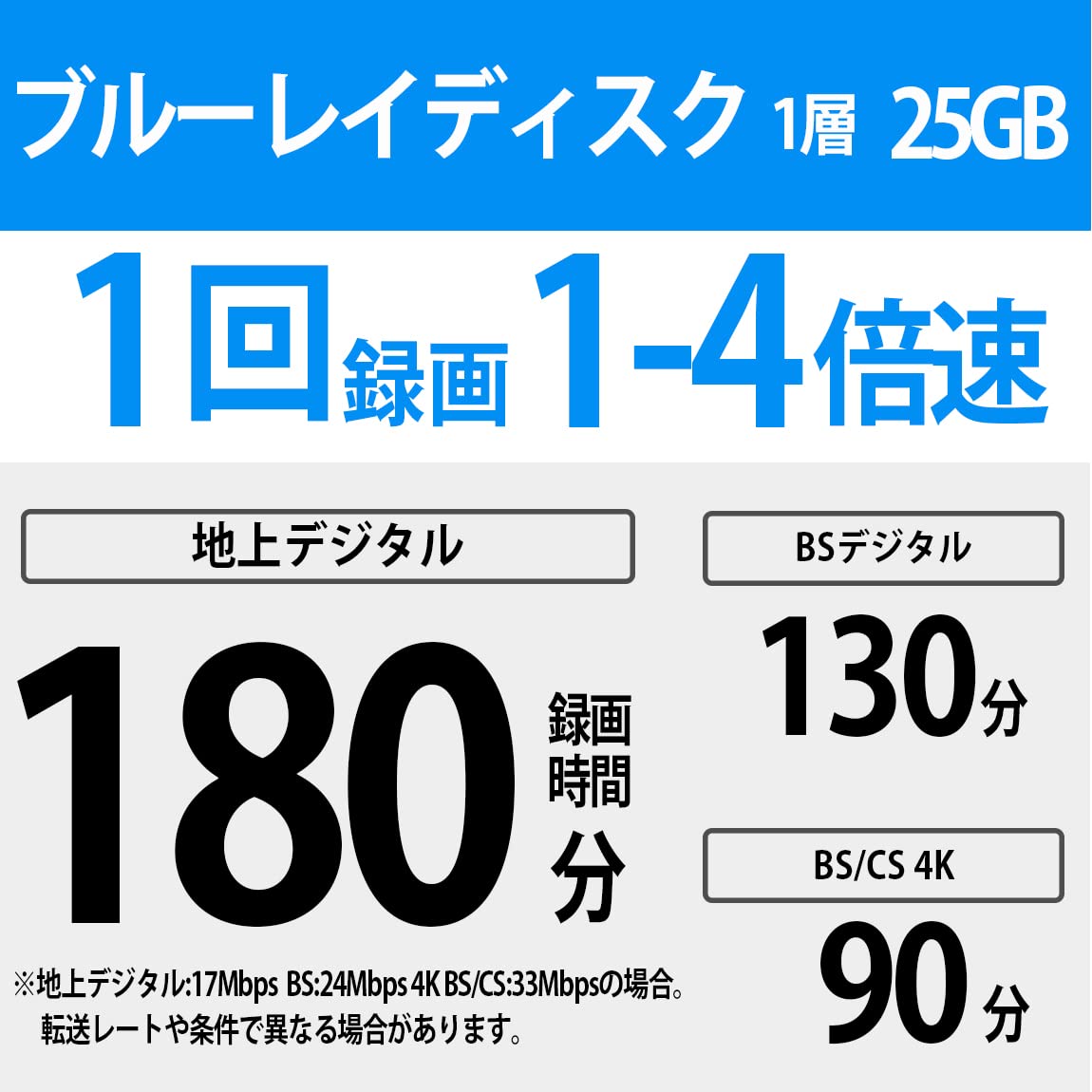 Sony 4X BD-R 5 Pack 25GB White Printable 5BNR1VJPS4