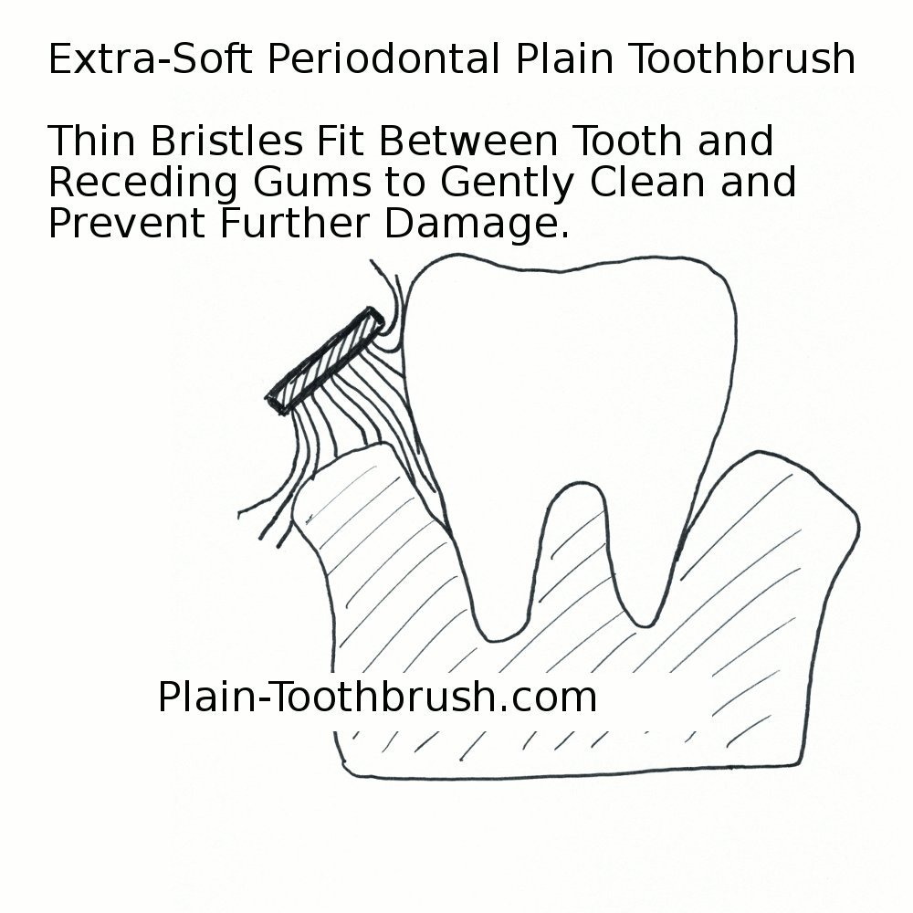 Sound Feelings Toothbrush - Basic, Extra Soft, 4-Pack, Adult - Periodontal, Exfoliation