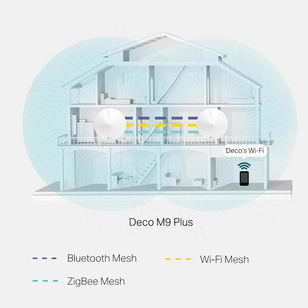 TP-Link Deco M9 Plus Tri-Band Mesh System (2er Pack) AC2200