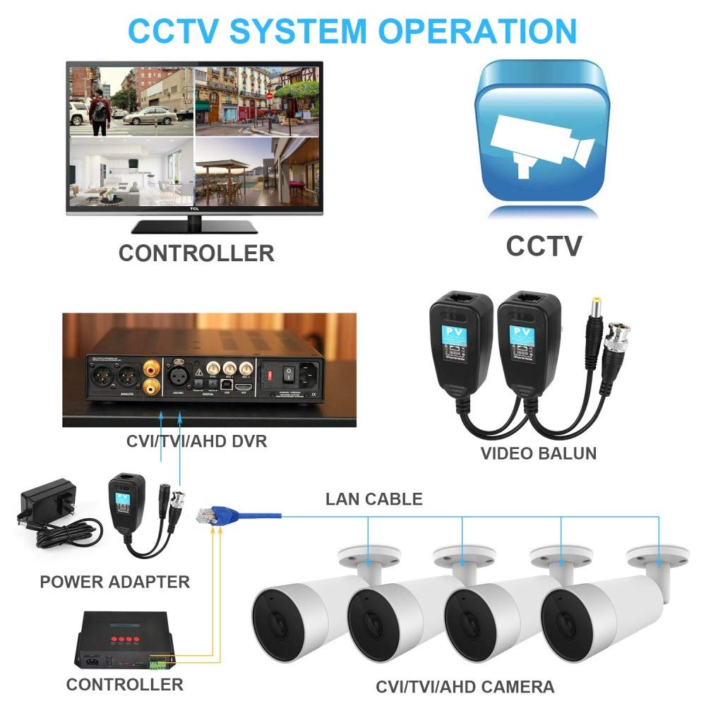 Video Balun, TYUMEN HD-CVI/TVI/AHD UTP Passive Video Balun with DC Power Connector and RJ45 UTP CAT5e/Cat6 Transmitter/Receiver, Including Lighting Protection, 1 Pair