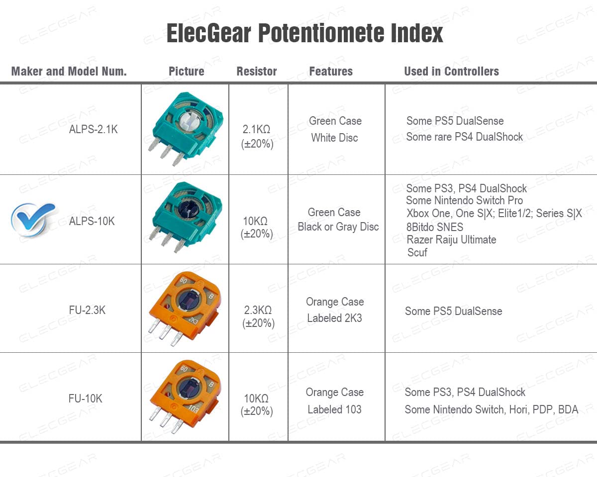 ElecGear 8X ALPS 10K Replacement Potentiometer + 4X Drift Fix PCB for PS4, Xbox, Elite, Switch Pro Wireless Controllers, Trim Pot Resistor Thumbstick Module Sensor for ALPS Analog Joystick