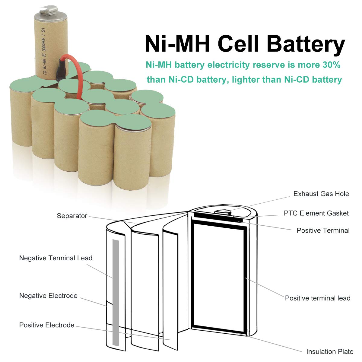 CREABEST 18V 3.5Ah Ni-MH Replacement Battery for Bosch BAT181 BAT180 BAT025 BAT026 BAT160 BAT189 33618 52318 3860K 2607335265 2607335266 2607335270