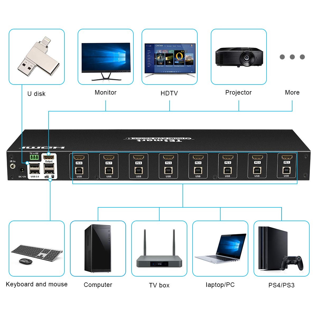 TESmart 8 Port HDMI KVM Switch 4K @ 30Hz with Standard USB 2.0, IR Remote Control | RS232 | LAN Port | Auto-Scan, etc with Rack Mount 4 Pcs 5ft/1.5m KVM Cable