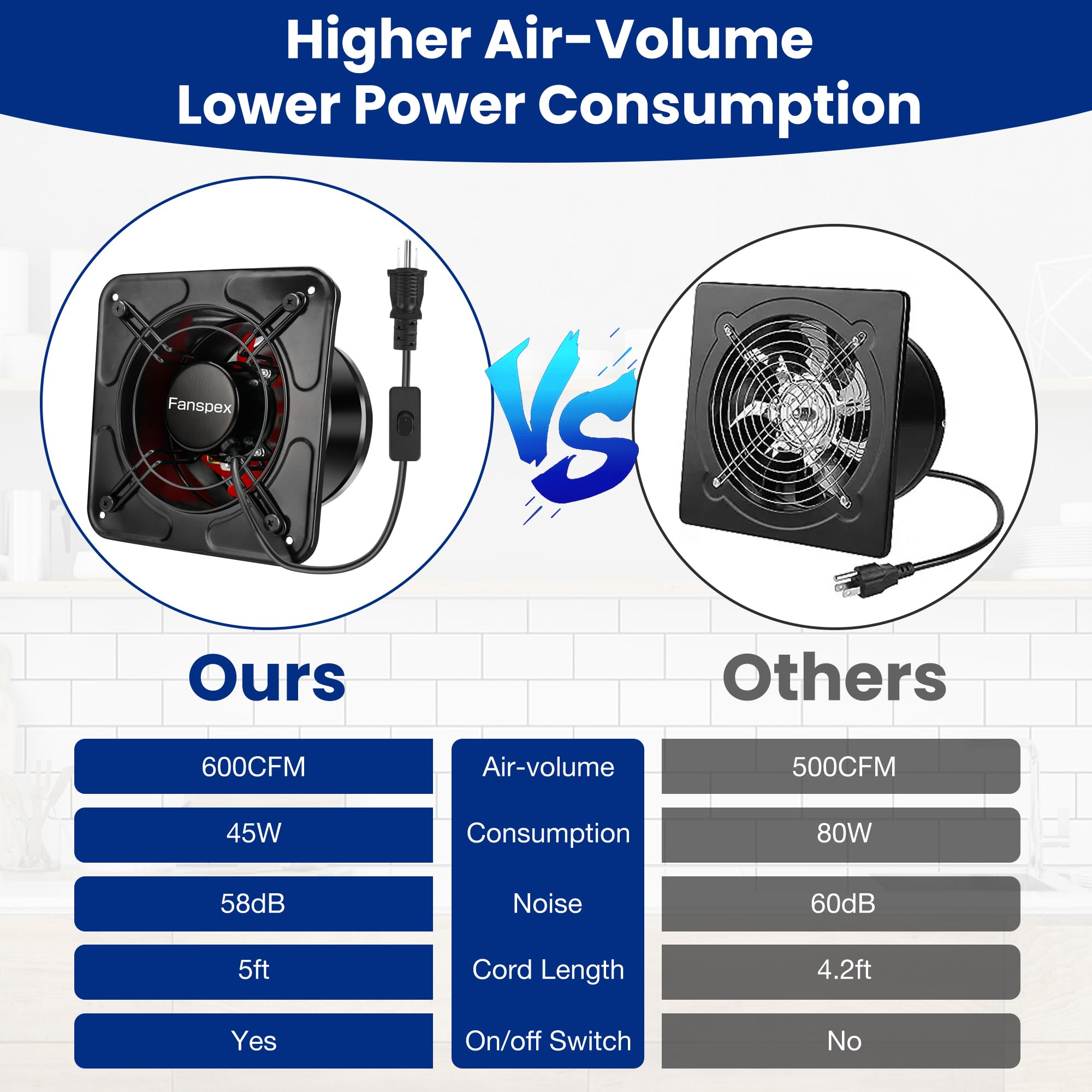 Fanspex 8" Exhaust Fan for Kitchen, Wall Mount Household Ventilation Fans for Workshop Attic Garage Greenhouse Barn, 45W Low Consumption, High Velocity 1020 m³/h Air-volume
