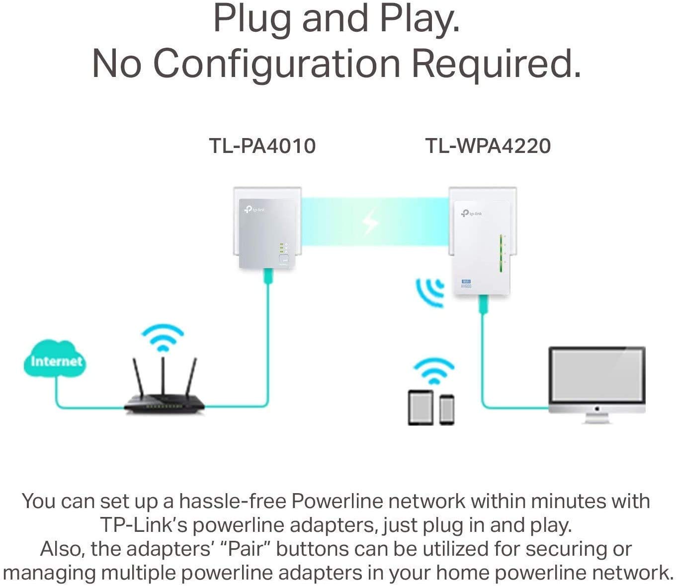 TP-Link AV600 2-Port Powerline Gigabit Wi-Fi Adapter Kit, 2-Kit (TL-WPA4220 KIT) (Renewed)