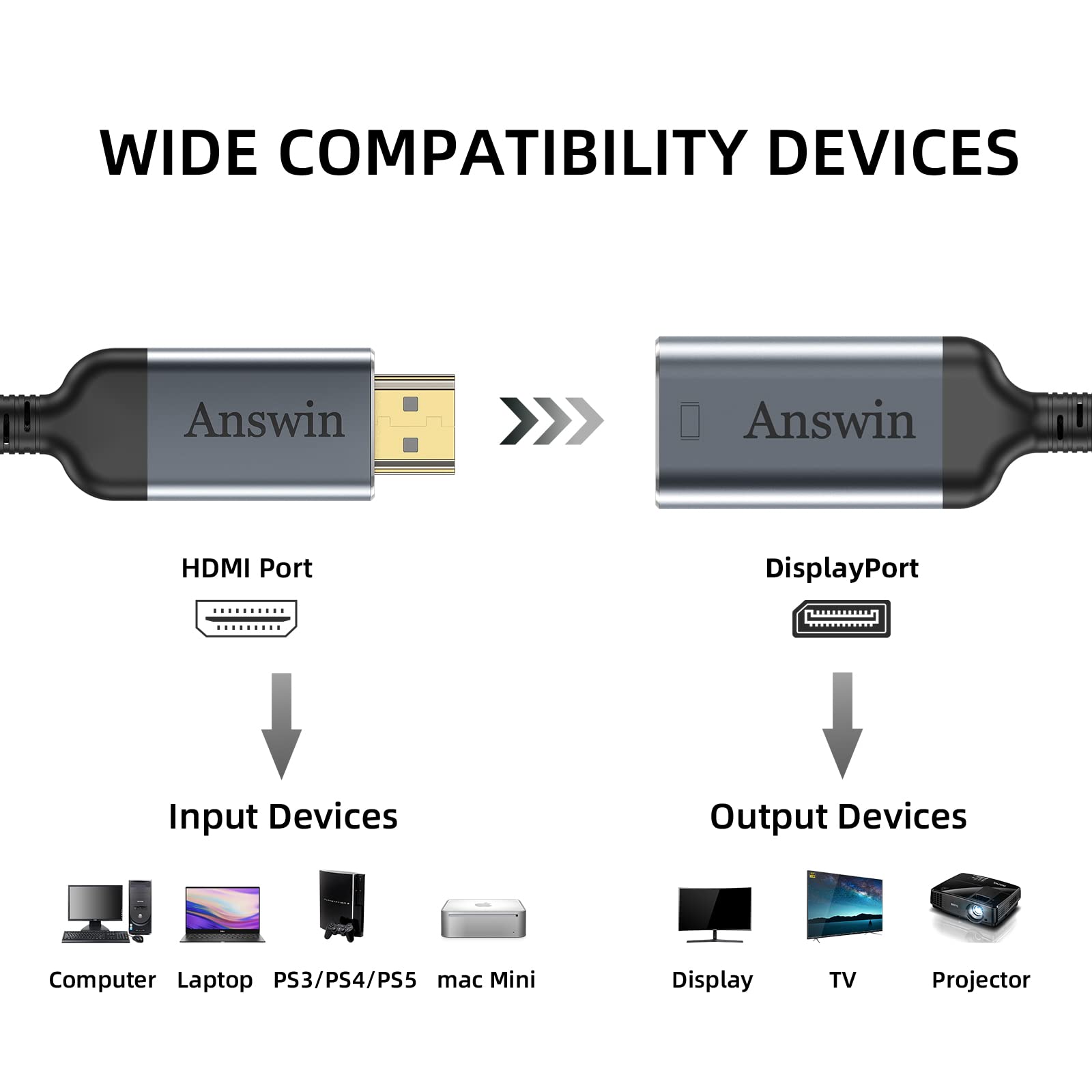 Answin DisplayPort to HDMI Cable, 6Ft DisplayPort to HDMI 4K Unidirectional DP to HDMI Cable Compatible for HP, DELL, GPU, AMD, NVIDIA and More…