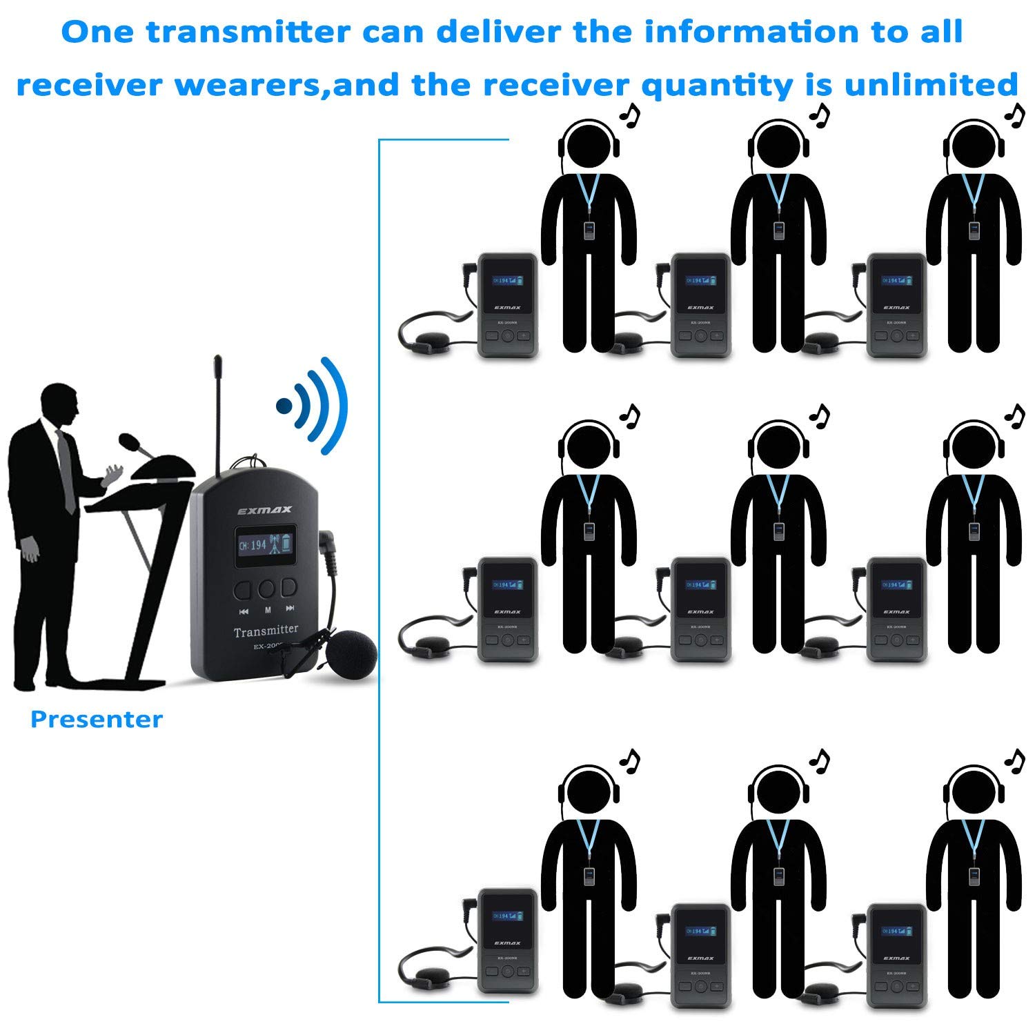 EXMAX EX-200N UHF Wireless Tour Guide Audio Voice Transmission Set Hands-free Transmitter Receiver 200 Channels for Church Translation, Presentation, Silent Conference - 1 Transmitter & 10 Receivers