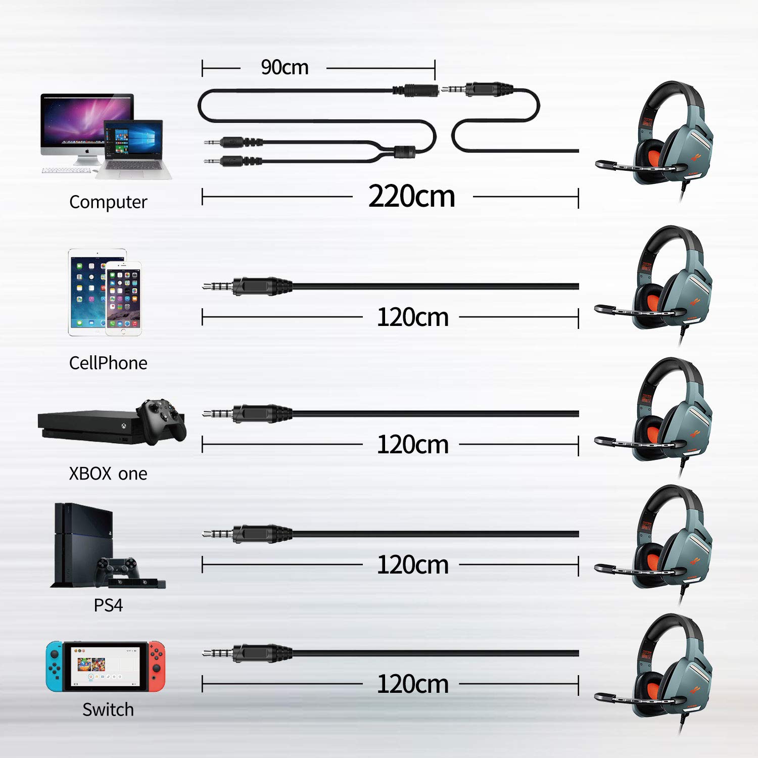 Cyclotronix PS5 G8002 Gray Stereo Gaming Headset for PS5, PS4, PC, Xbox One, Xbox Series X, Noise Cancelling Over Ear Headphones with Mic, Headphone-Mounted Volume Control, Flexible, Light Weight!
