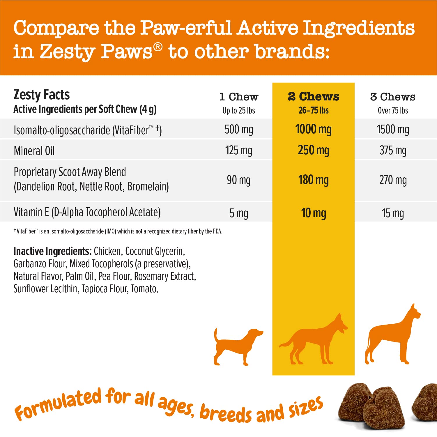 Cranberry Soft Chews for Dogs - Kidney, Bladder & Urinary Tract Wellness Supplement + Scoot Away Soft Chews for Dogs - with Bromelain