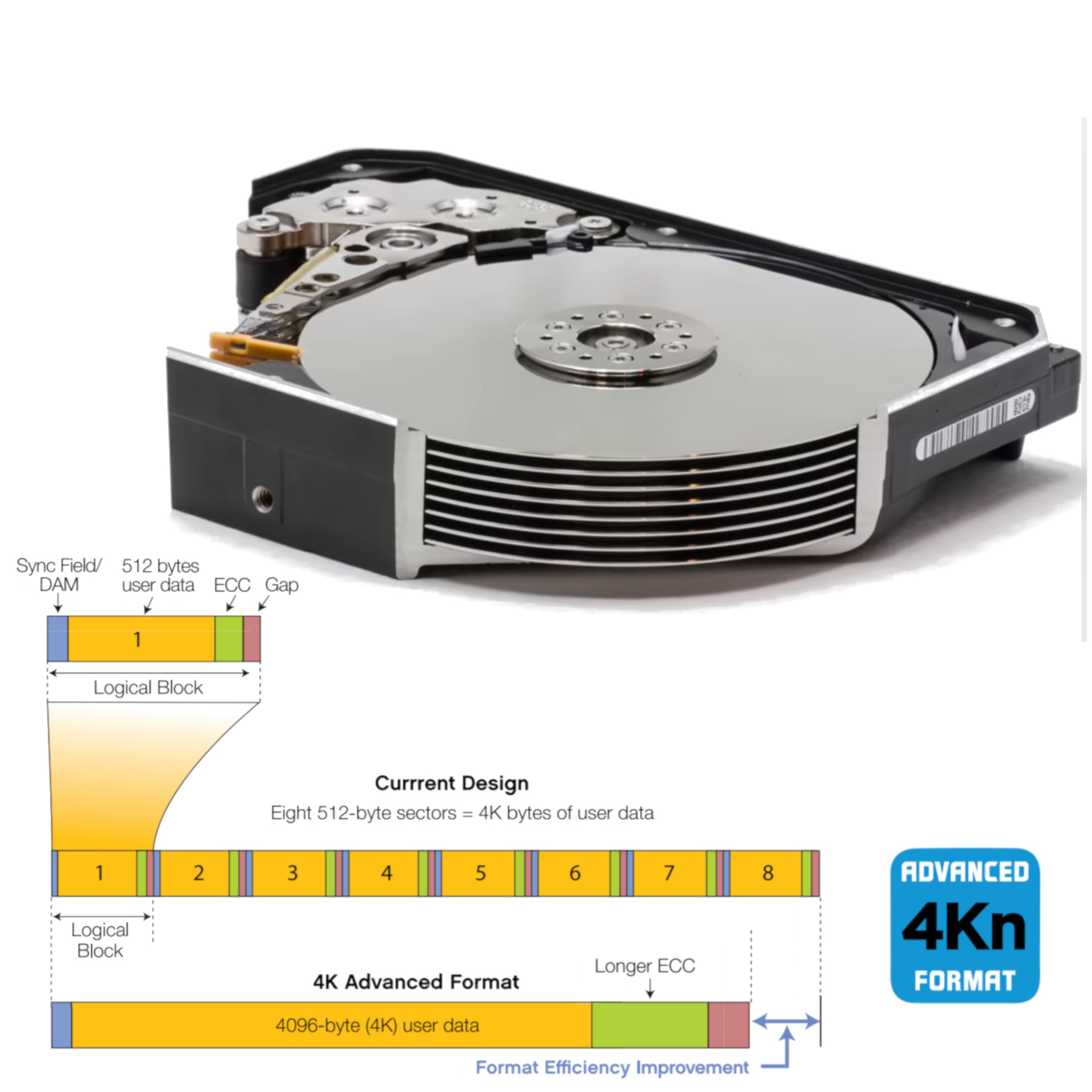 HGST Ultrastar He8 | HUH728080ALN600 | 0F23662 | 8TB 7200 RPM 128MB Cache SATA 6.0Gb/s 3.5" Helium Platform Enterprise Hard Drive Bare Drive