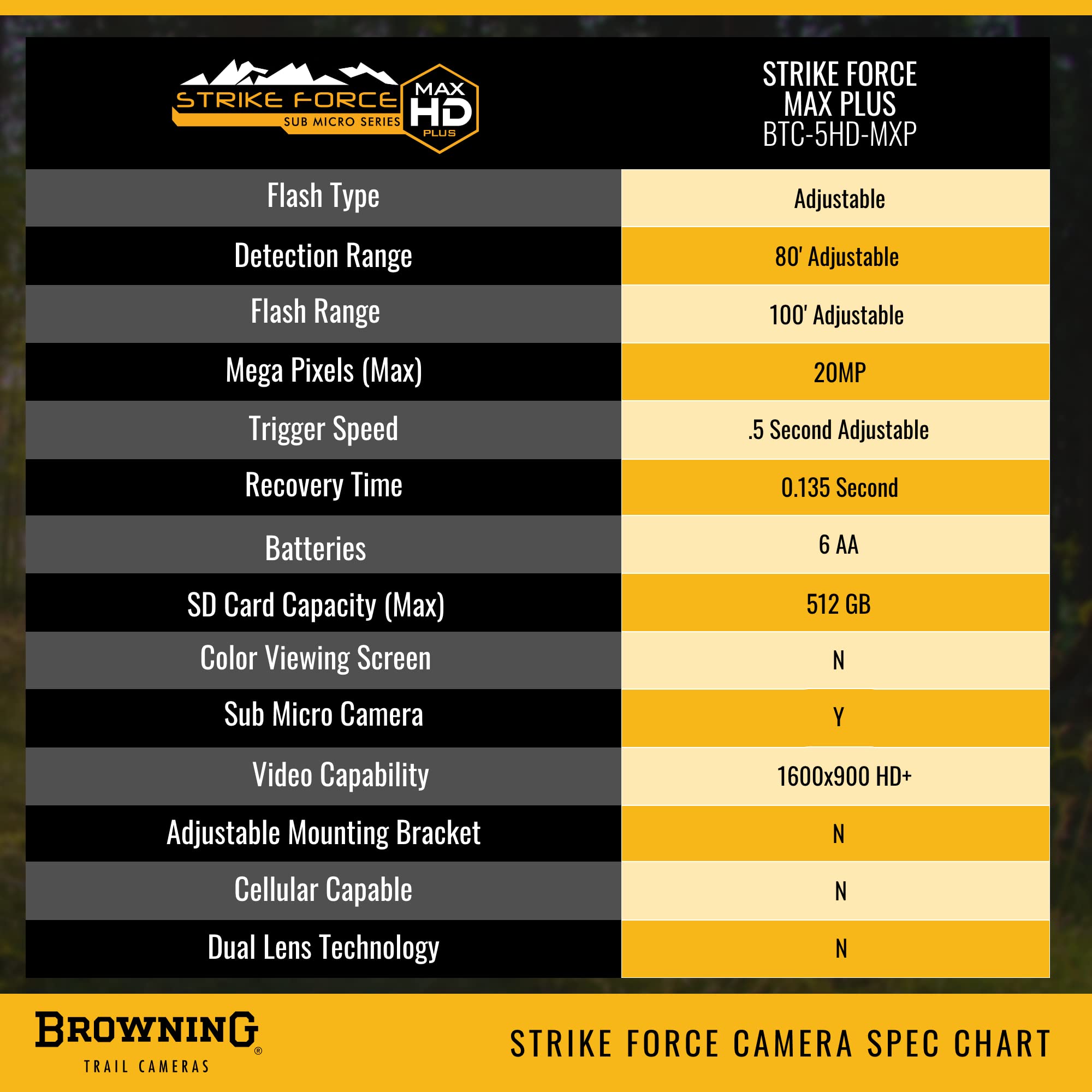 Browning outdoor Trail Cameras Strike Force Max HD Plus BTC, Motion Only