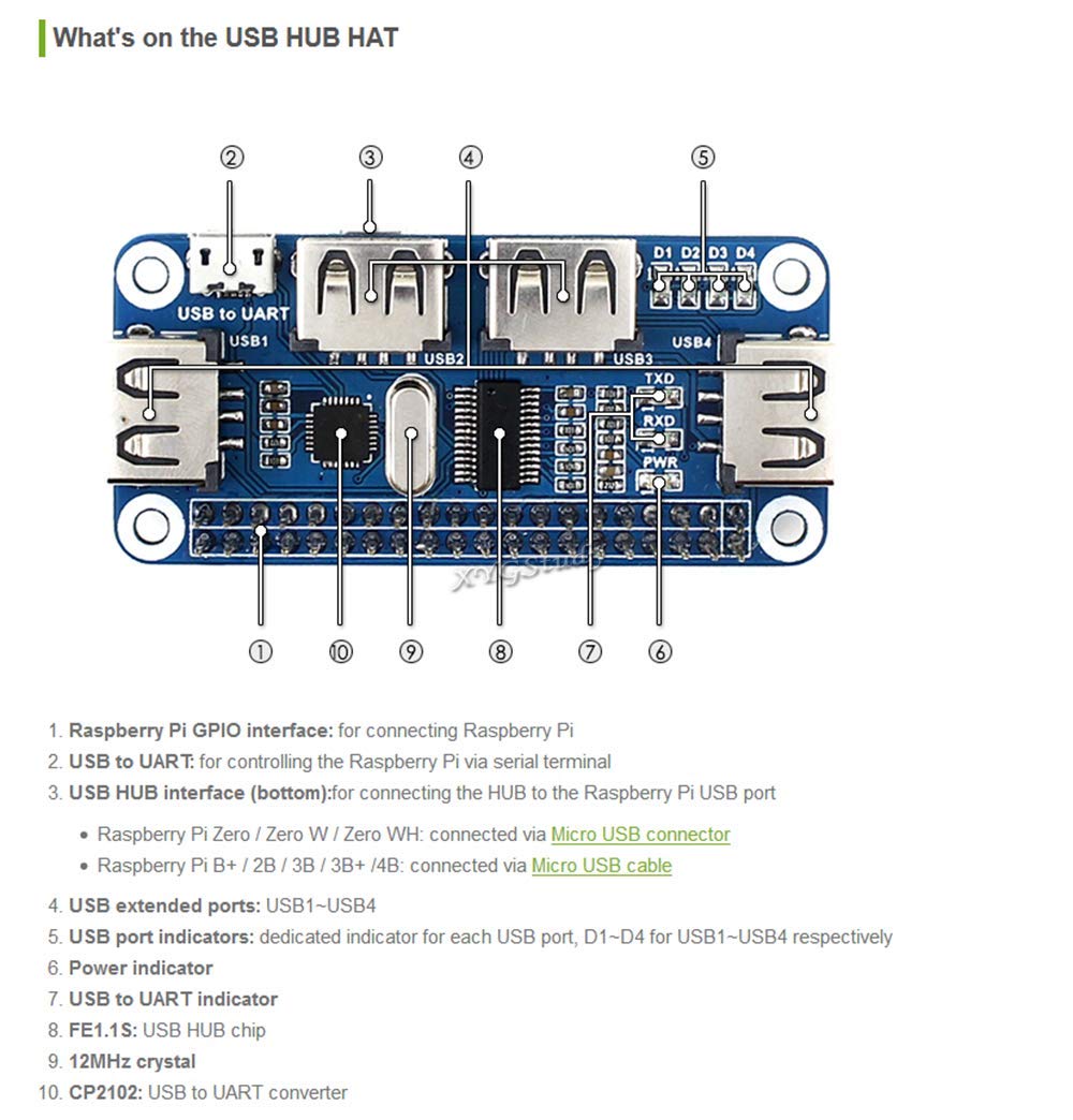 USB to UART Onboard 4 Port USB HUB HAT for Raspberry Pi Zero/Zero W WH@XYGStudy
