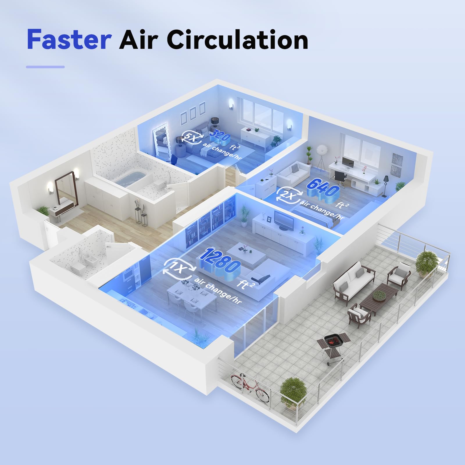 Afloia Air Purifiers, H13 True HEPA Filter with Air Quality Sensor & Auto Mode