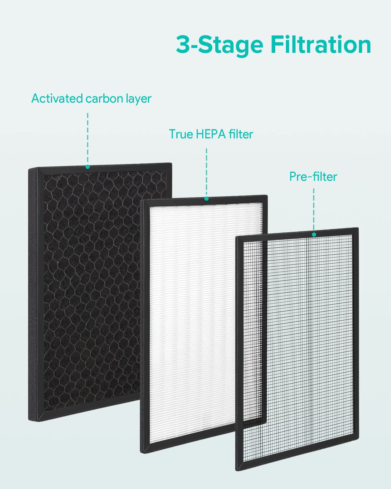 Bagotte BAP20 Air Purifier Replacement Filter, 3-in-1 Set, 1-Pack, Genuine Bagotte Replacement Filter