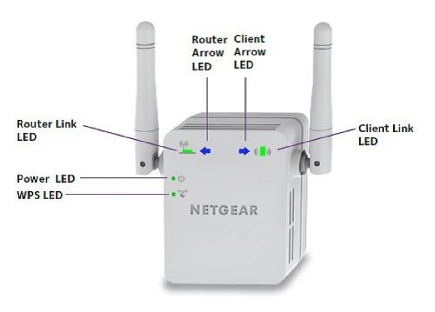 Netgear WN3000RP Universal WiFi Range Extender Extend Wireless Network Coverage