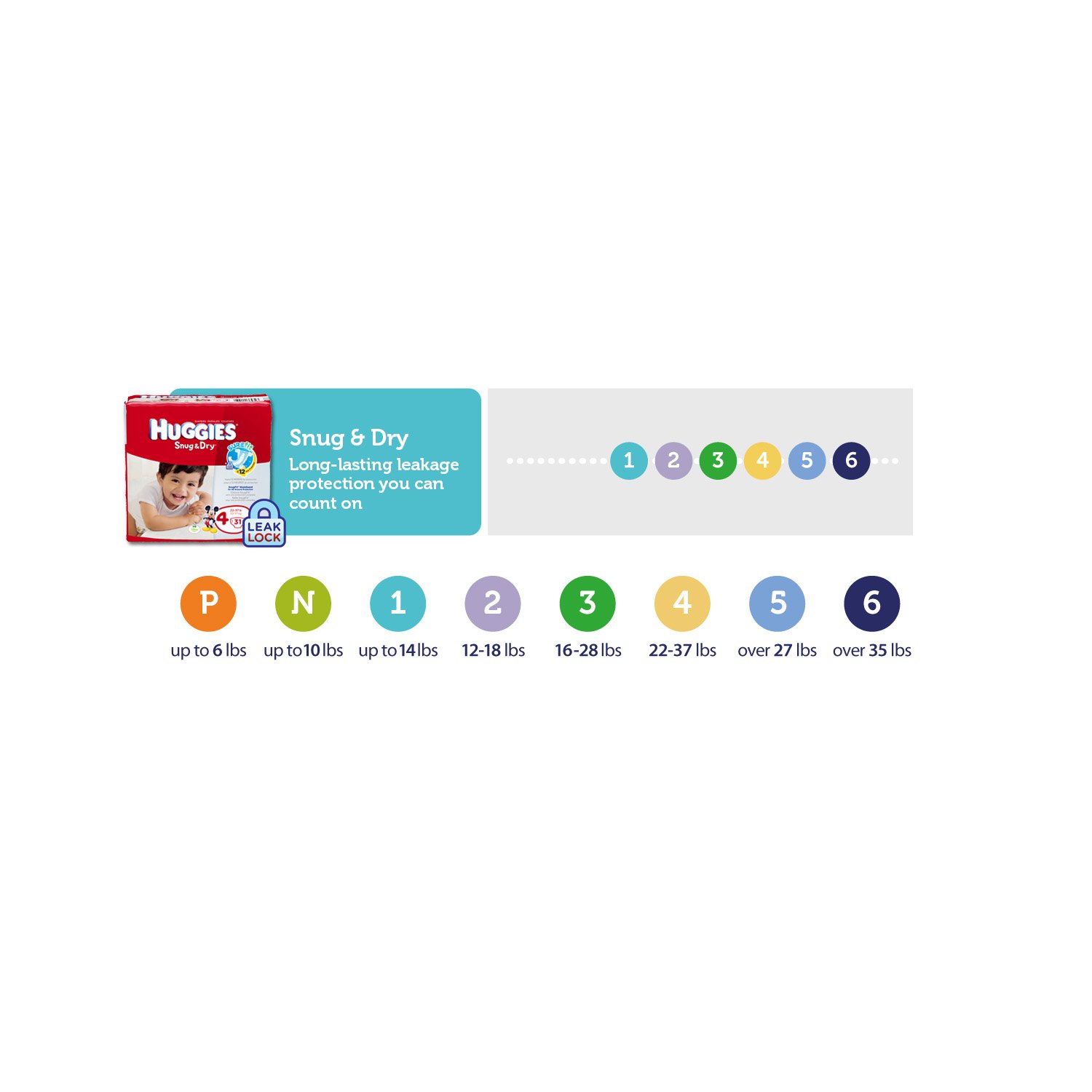 Huggies Snug & Dry Diapers, Size 1, 100 Count