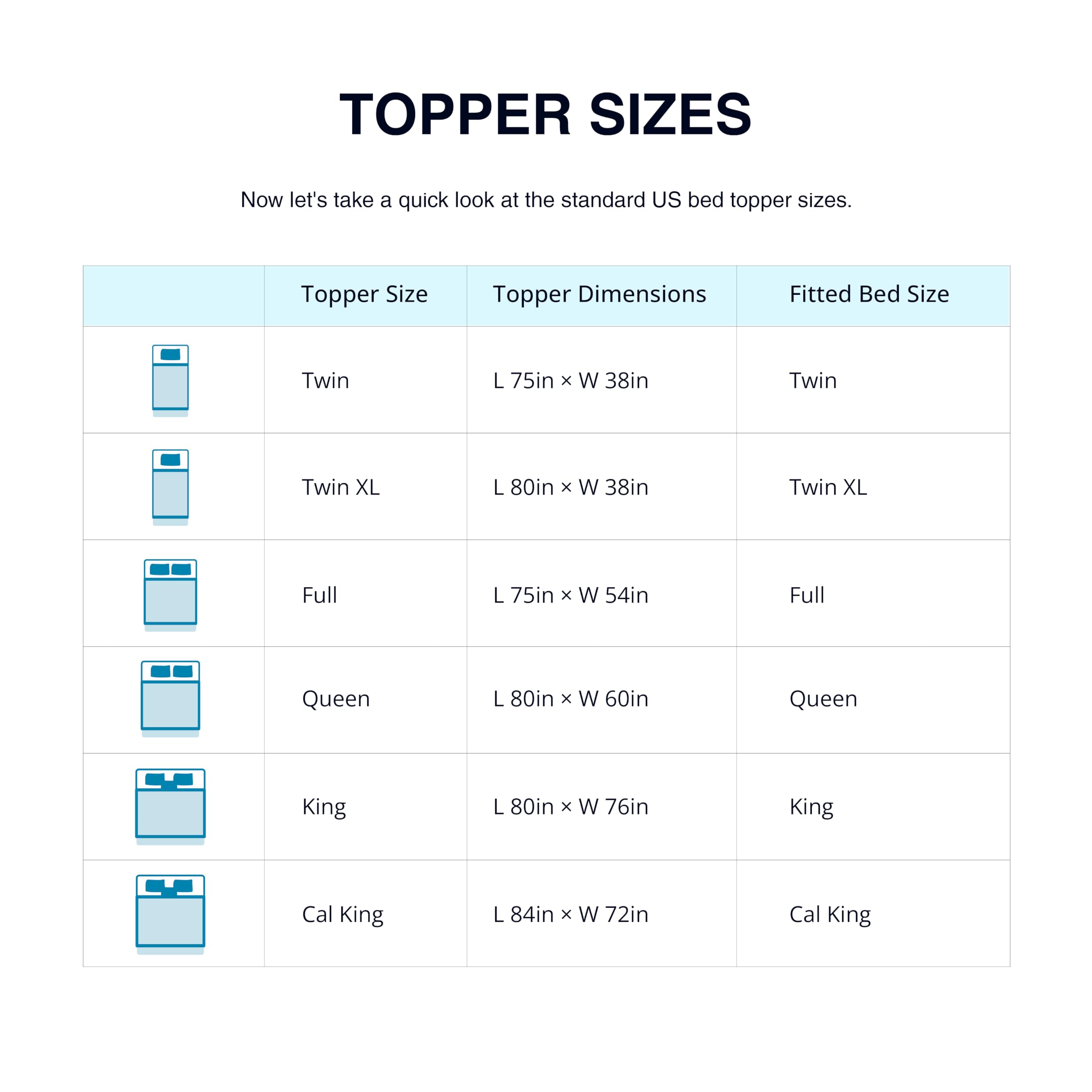 Full Mattress Topper 3 Inch Memory Foam Mattress Topper with Gel Infusion, Cooling Mattress Pad in a Box, CertiPUR-US Certified, 54”x75”, Blue