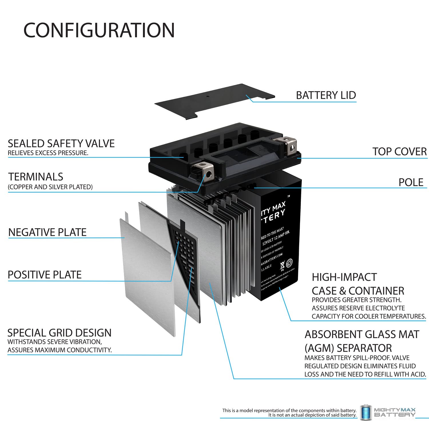Mighty Max Battery YB14L-A2-12 Volt 12 AH, 210 CCA, Rechargeable Maintenance Free SLA AGM Motorcycle Battery