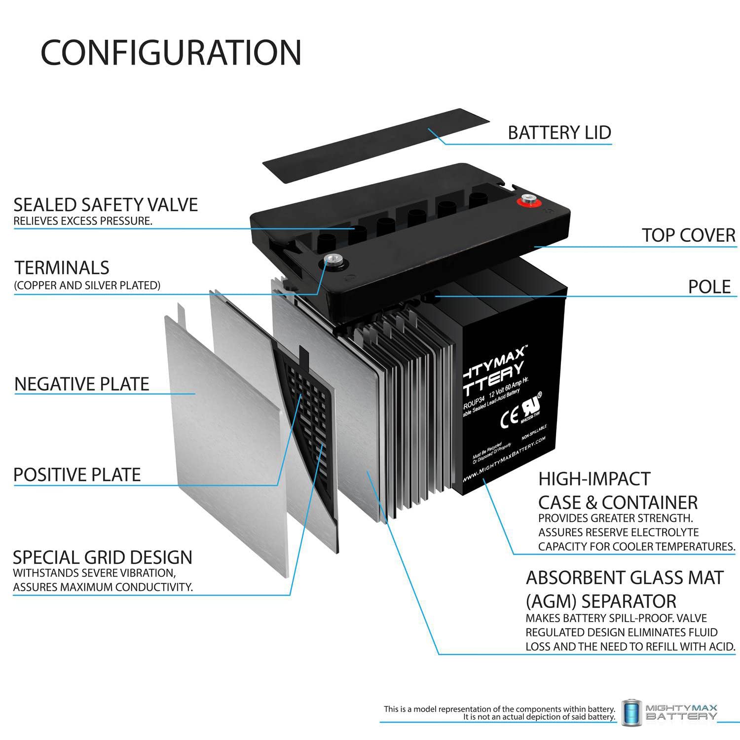 Mighty Max Battery 12V Group 34 Replacement Battery for Permobil C300 Corpus Wheelchair