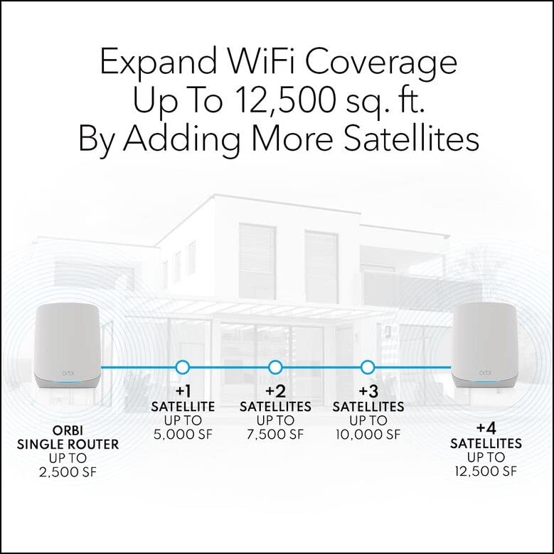 Netgear RBK763S-100NAS Orbi Tri-Band WiFi 6 Mesh System Router + 2 Satellites