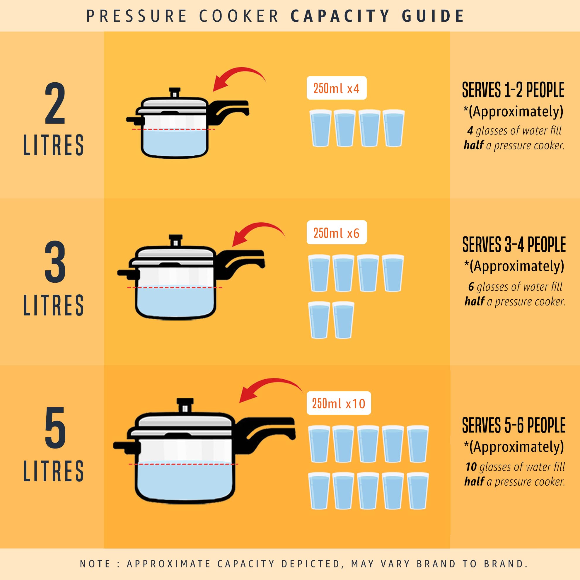 Butterfly Stainless Steel 3-Liter Curve Pressure Cooker
