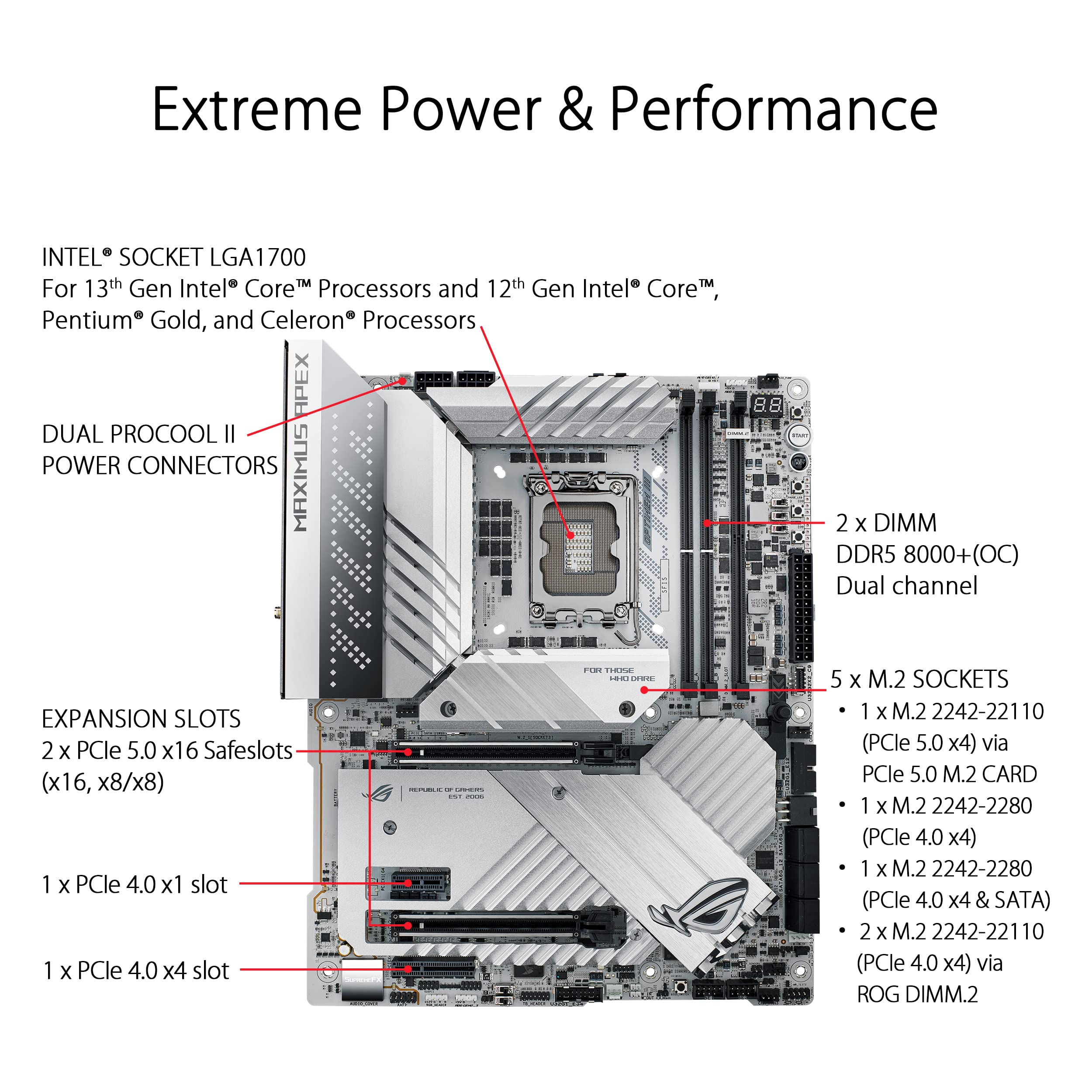 ASUS ROG Maximus Z790 Apex (WiFi 6E) LGA1700(Intel12th,13thGen) ATX gaming motherboard (PCIe5.0,DDR5,24power stages,DDR5,5x M.2,2xPCIe 5.0 M.2,USB 3.2 Gen2x2 front-panel connector with Quick Charge4+)