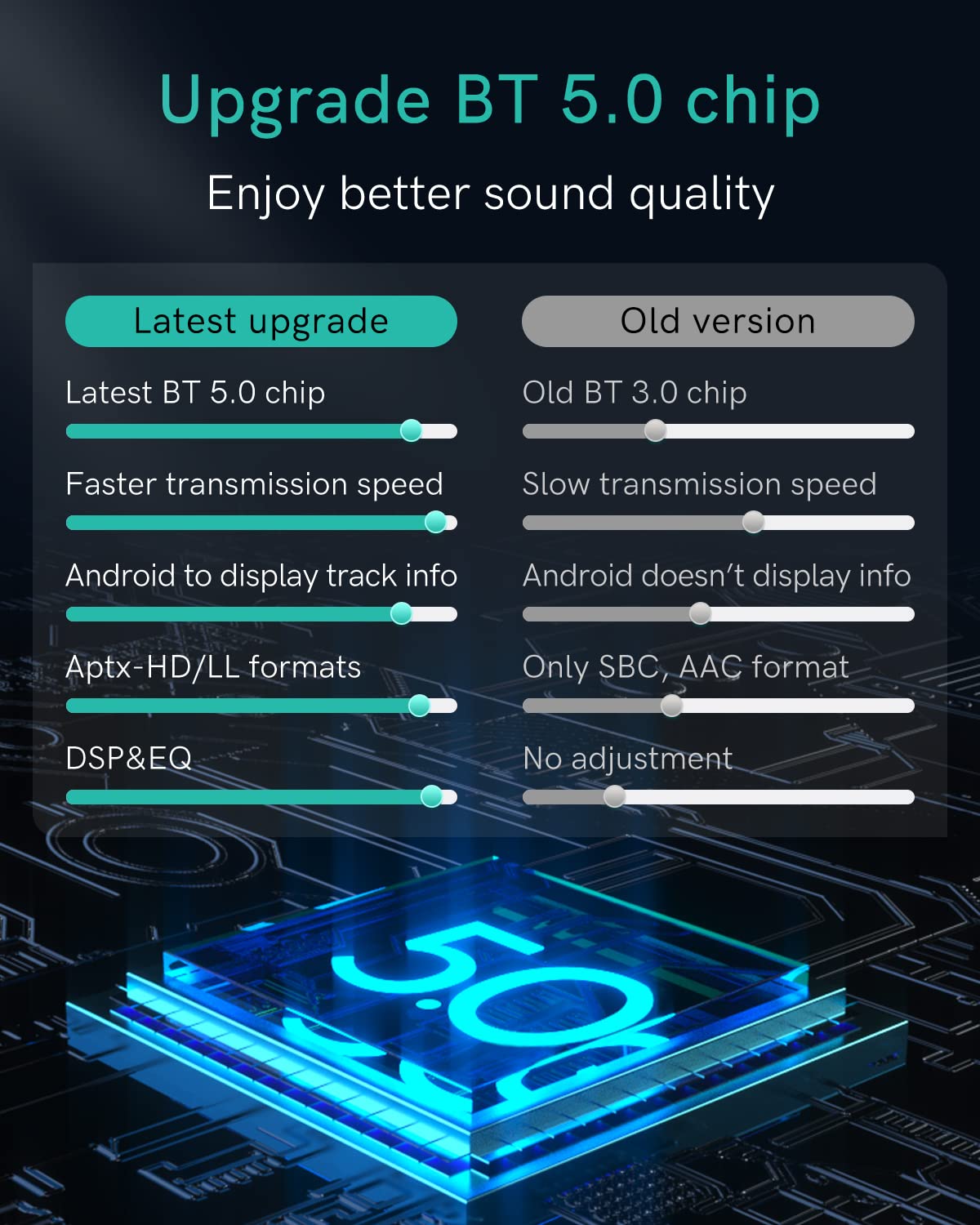 CHOOCL Bluetooth 5.0 aptX-HD Car Adapter Compatible for Audi AMI MMI, Mercedes Media Interface and Volkswagen MDI Connector (A2-Audi2G)