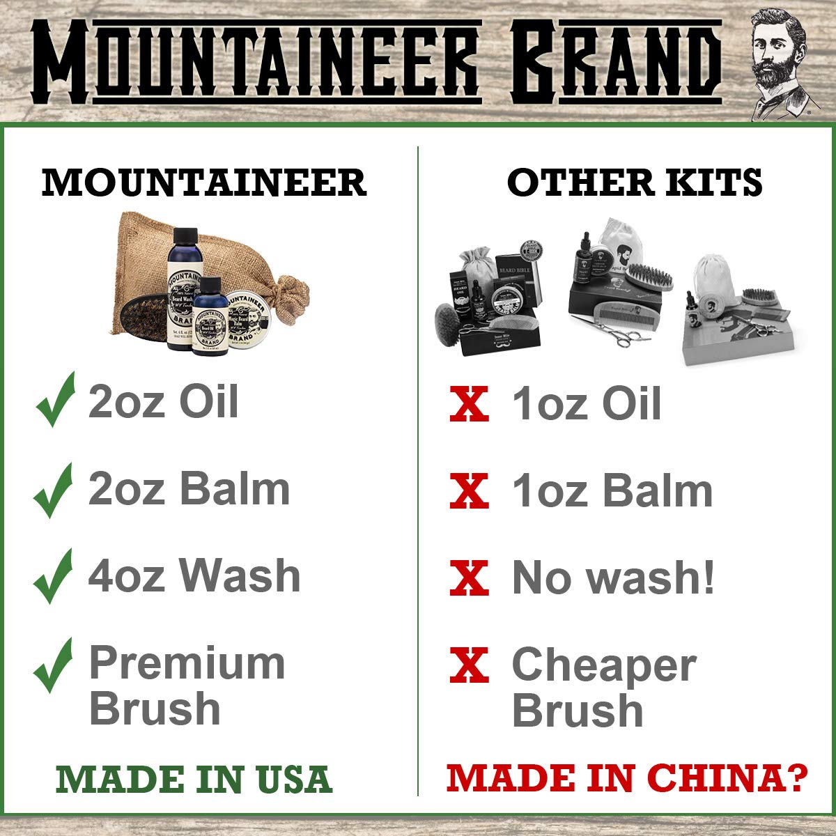 Mountaineer Brand Beard Grooming Care Kit for Men, Beard Oil (2oz), Conditioning Balm (2oz), Wash (4oz), Brush, WV Pine Tar Scent