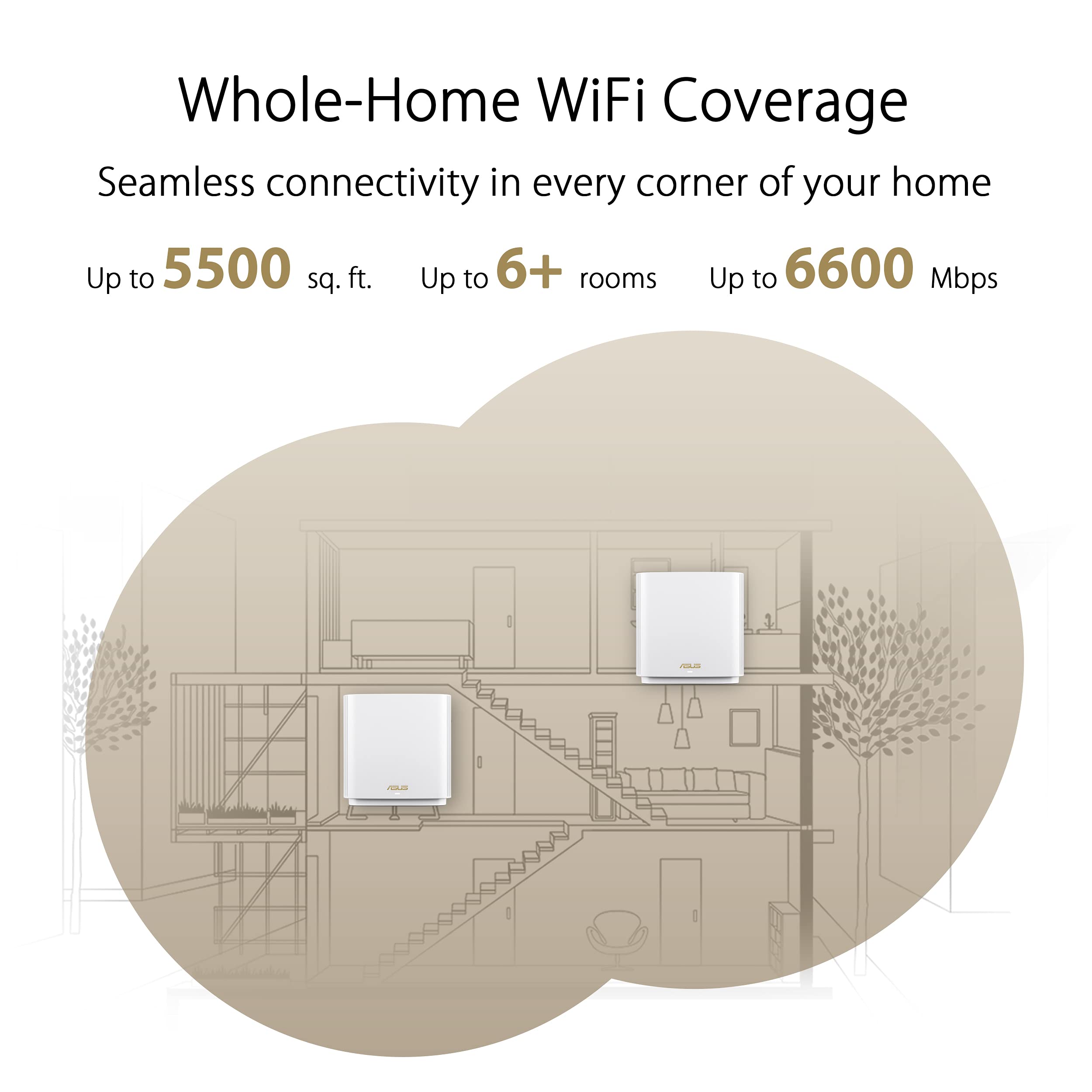ASUS ZenWiFi Whole-Home Tri-Band Mesh WiFi 6E System (ET8 2PK) & ZenWiFi Whole-Home Dual-Band Mesh WiFi 6 System XD6 White - 1 Pack, Coverage up to 2,700 sq.ft & 4+ Rooms, 5400Mbps, AiMesh