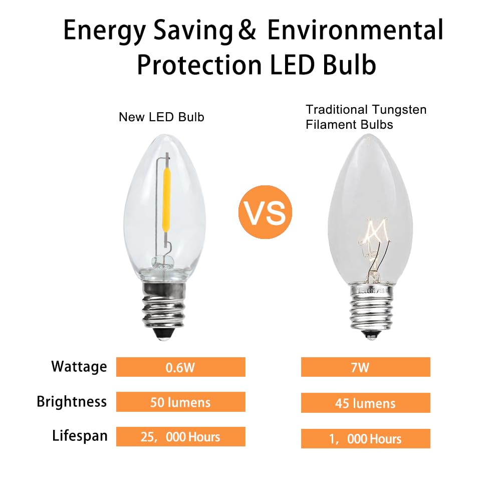 C7 LED Night Light Bulbs 0.6W Equivalent to 7W C7 Candelabra LED Filament Light Bulbs E12 Candelabra Base Lamp Clear Glass Warm White 2700K Outdoor String Lights 25 Pack